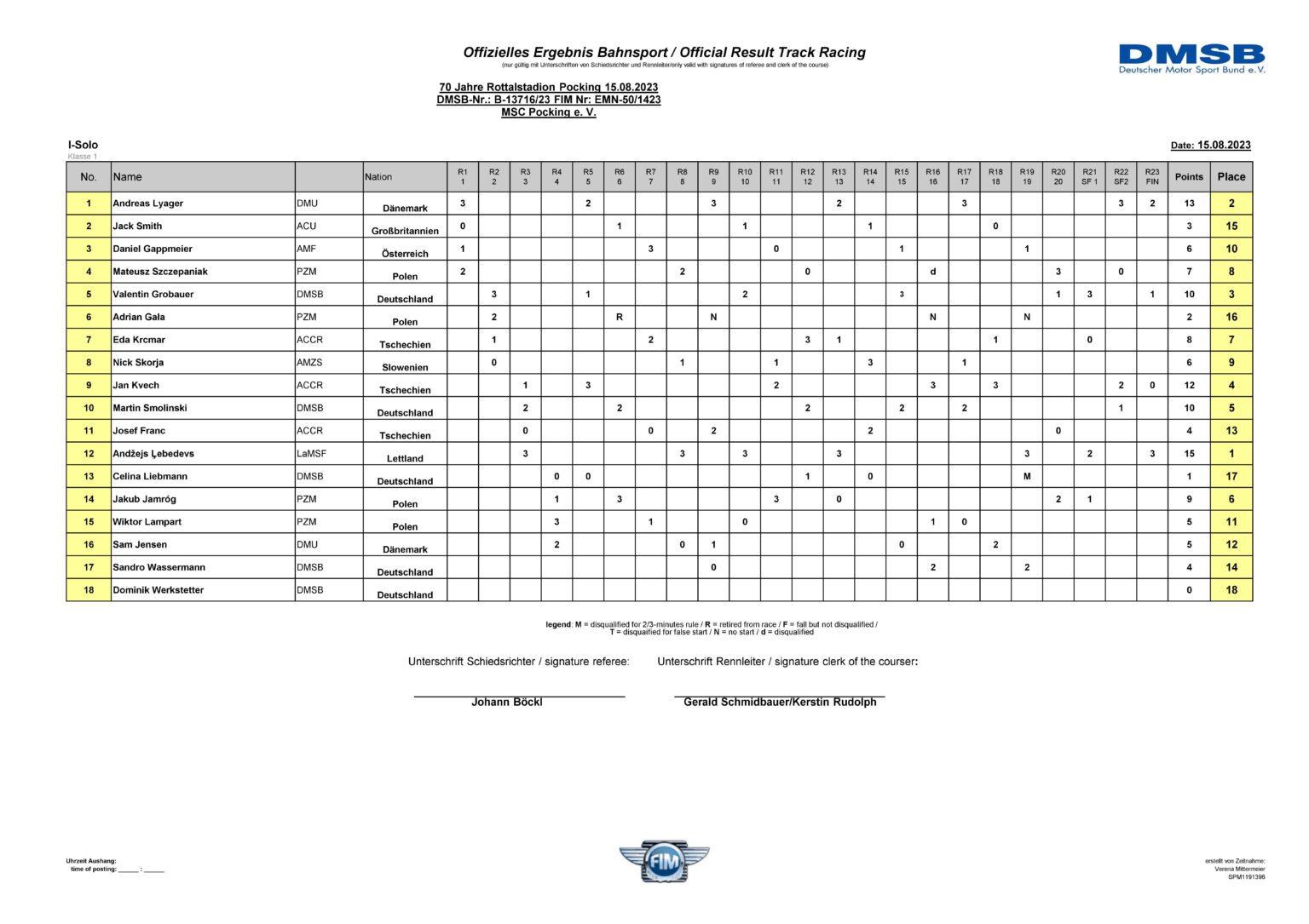 Motorsportclub Pocking e.V. im DMV