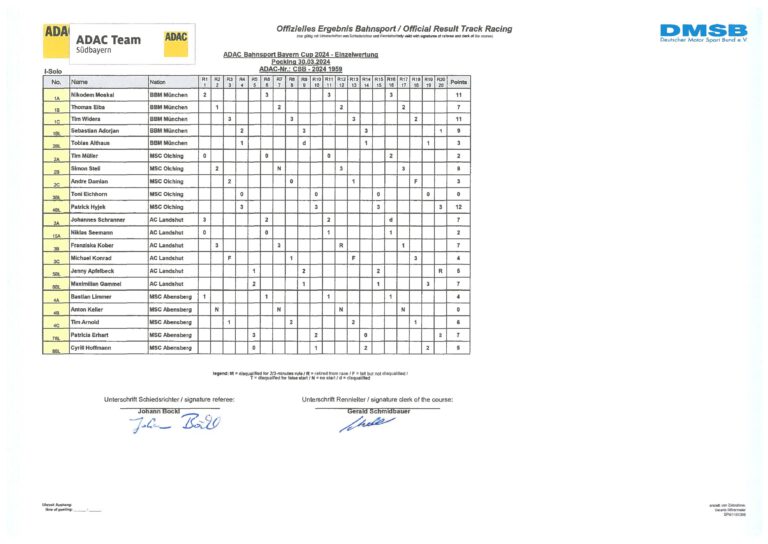 Motorsportclub Pocking e.V. im DMV